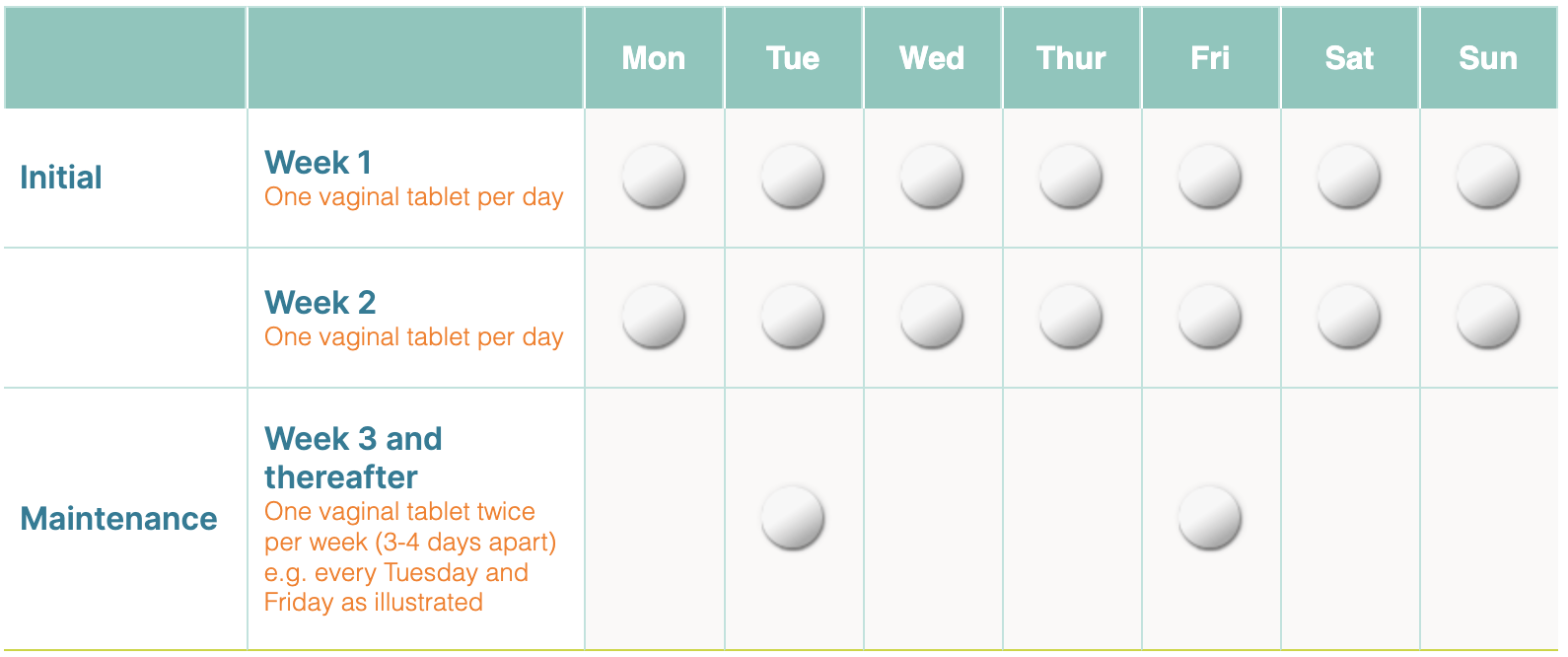 What is Gina? - Pharmacy Advance